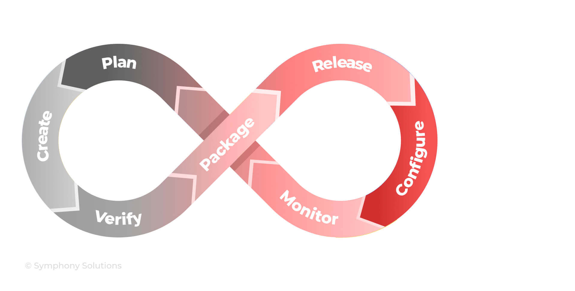 Devops Maturity Assessment Level Up Your Devops Processes Cyber Craft