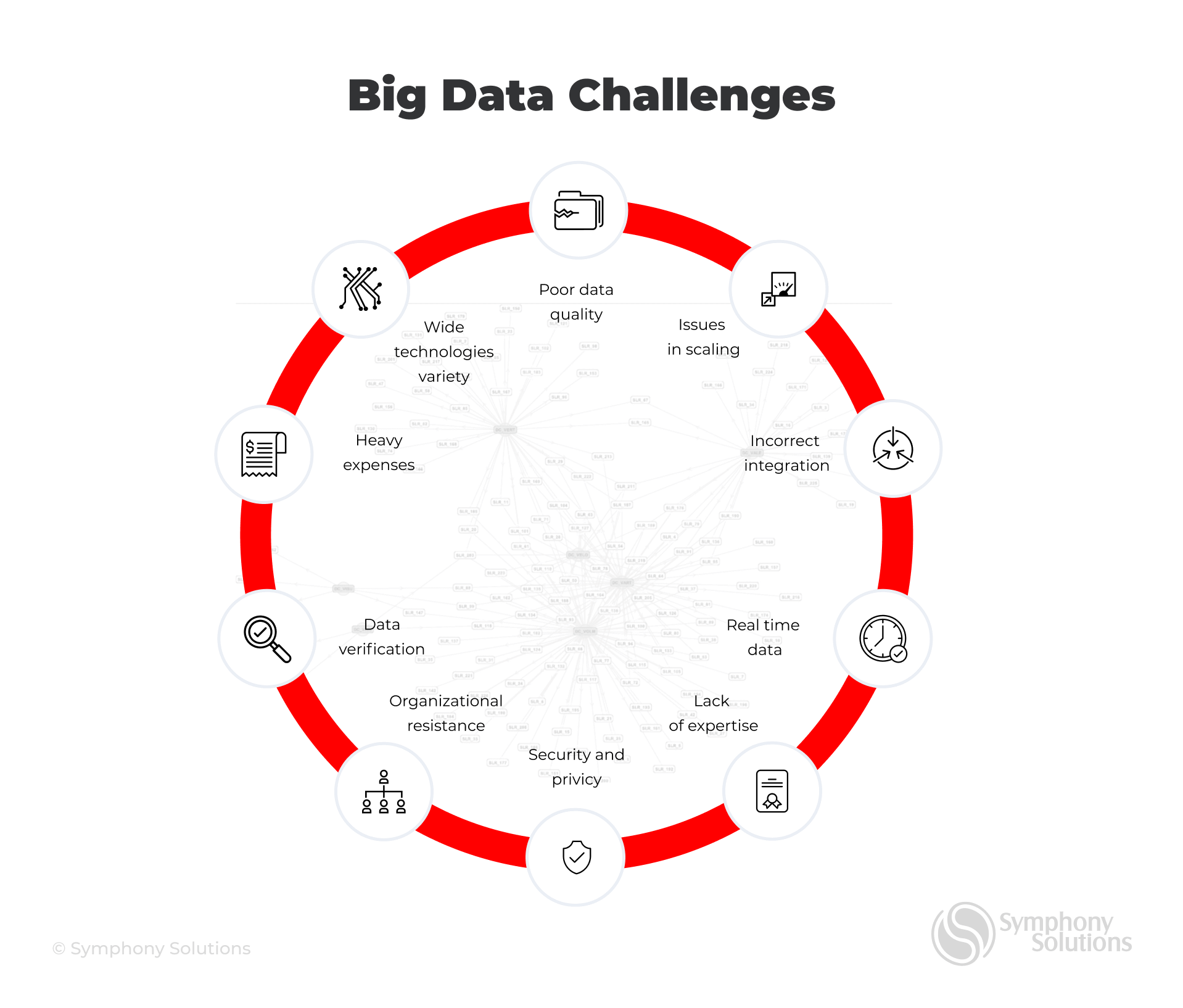 Challenges of Managing Big Data Opportunities | Cyber Craft